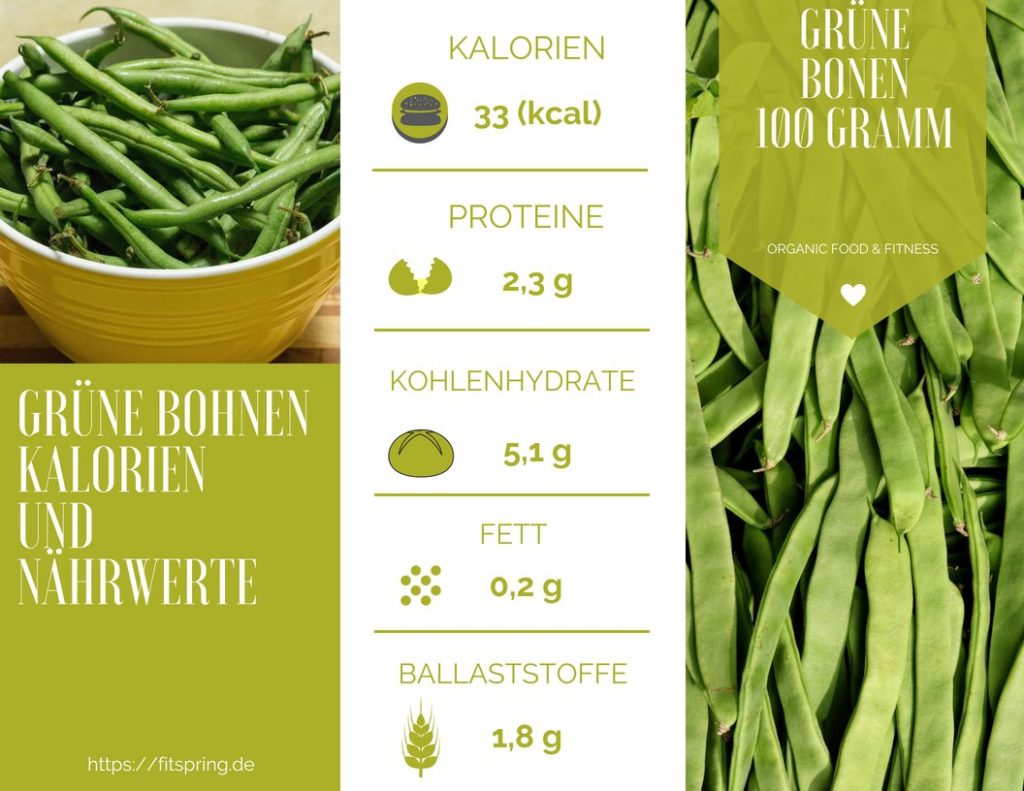 Grune Bohnen Vitamine